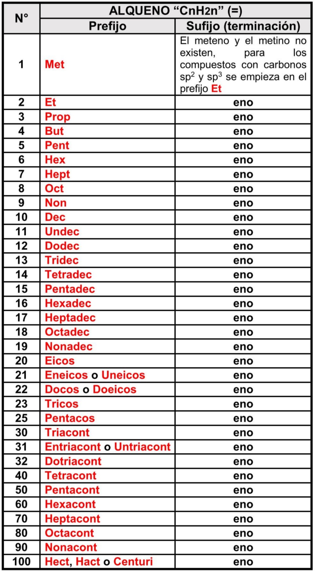 TOMi.digital - Alquenos y cicloalquenos