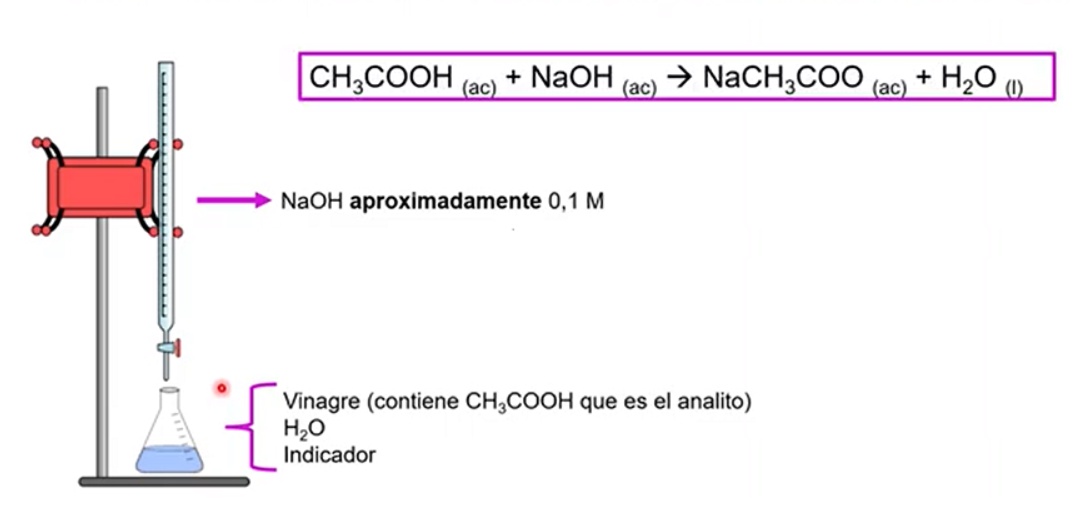 TOMi.digital - Determinación de acidez de Vinagre y vino TOMi.digital - Determinación de acidez de Vinagre y vino