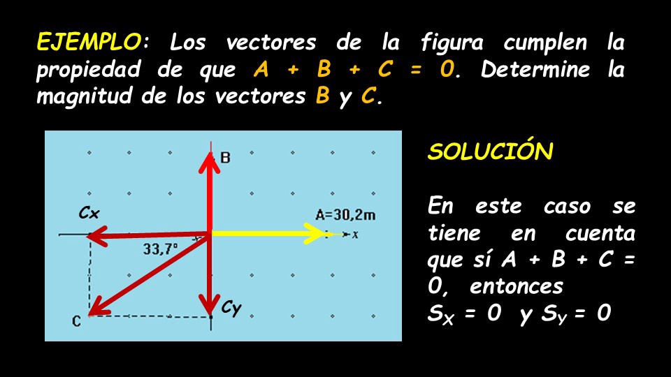 TOMi.digital - VECTORES EN FISICA