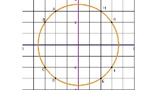 TOMi.digital - Representación de Puntos en el Plano Cartesiano.