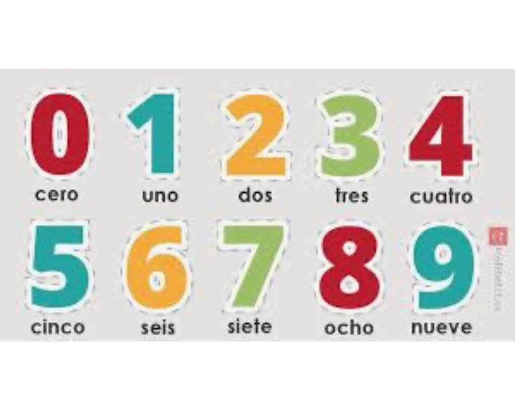 Tomidigital Cap 1 Los Nueve Dígitos El Cero Y Las Columnas Numéricas
