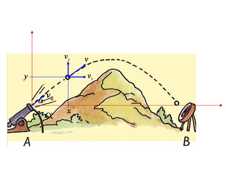 Movimiento De Proyectil