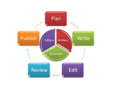 TOMi.digital - Utilizando SmartArt