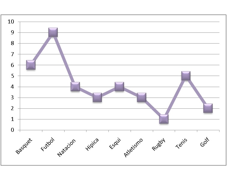 TOMi.digital - GRAFICOS LINEALES O DE PUNTOS.TERCERO BASICO