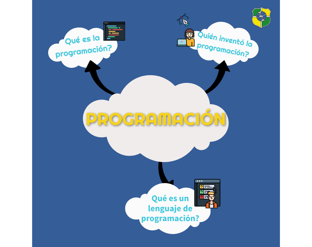 TOMi.digital - PROGRAMACIÓN 2 do BGU