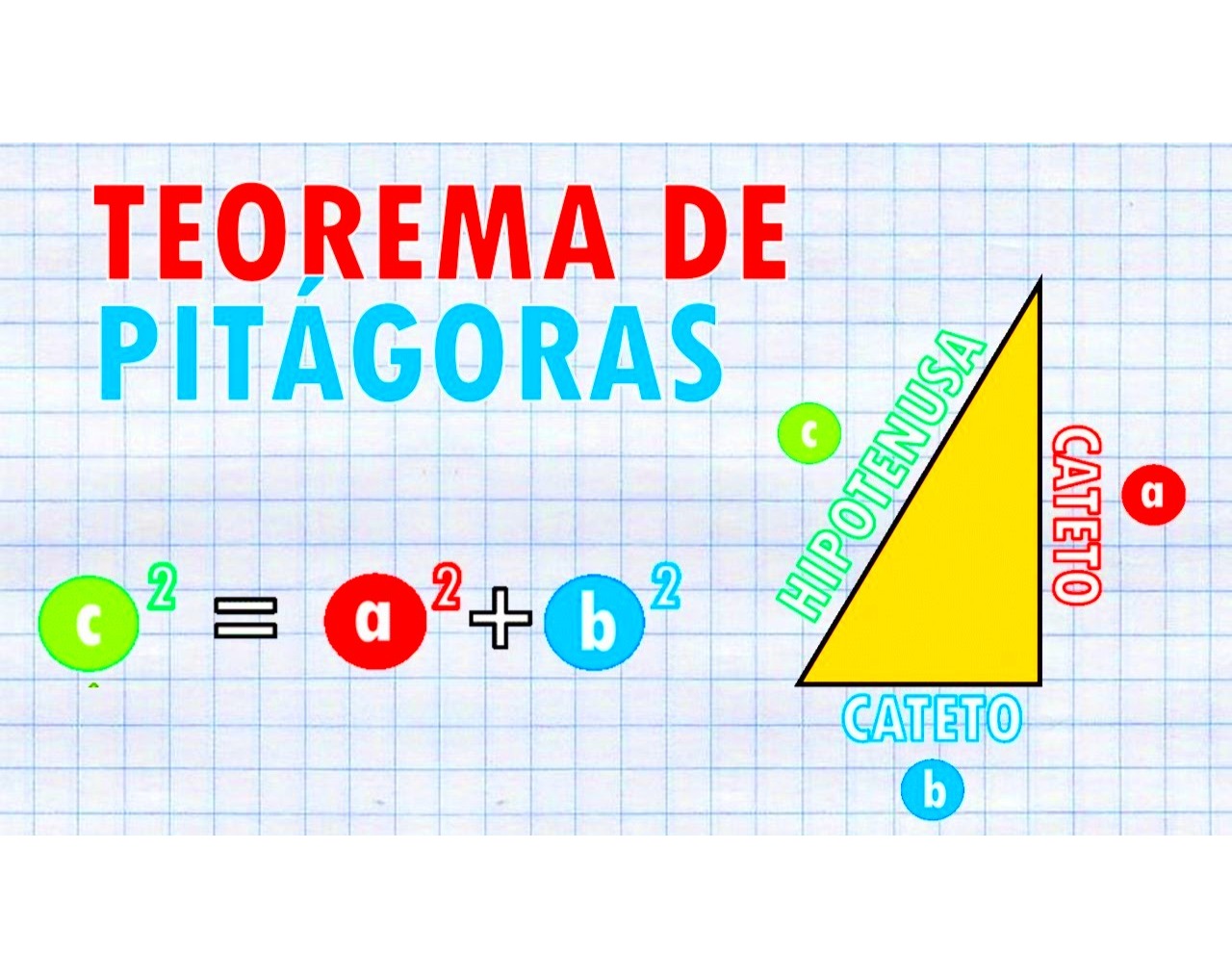Triangulo Do Teorema De Pitagoras