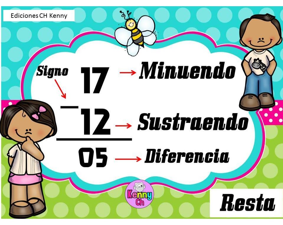 TOMi.digital - La Resta o Sustracción