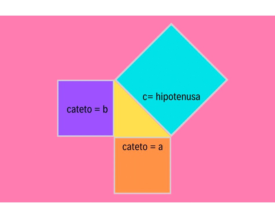TOMi.digital - Recíproco del Teorema de Pitágoras