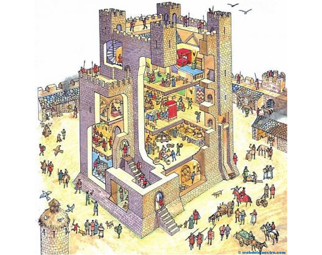 TOMi.digital - EL FEUDALISMO