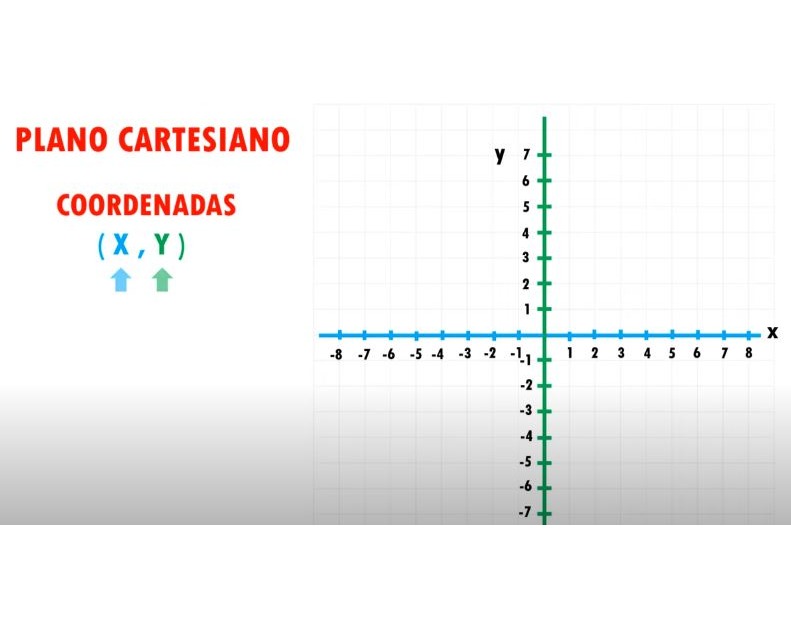Actividad Interactiva De Plano Cartesiano