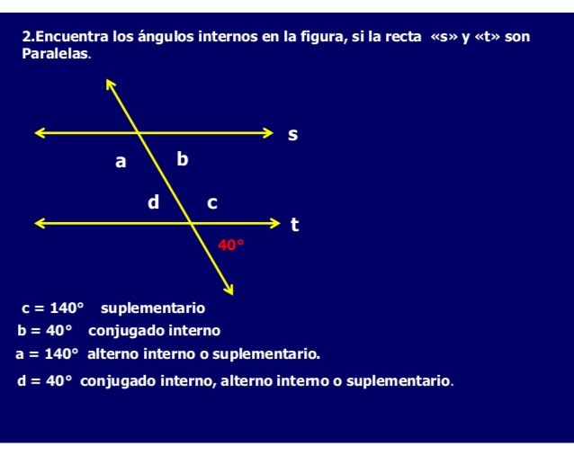ángulos Internos Alternos