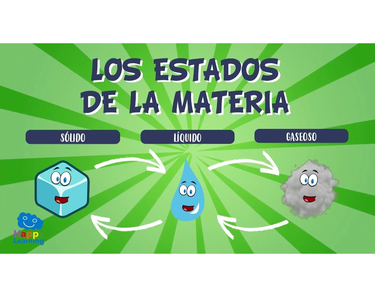 TOMi.digital - LA MATERIA (ESTADOS DE LA MATERIA)