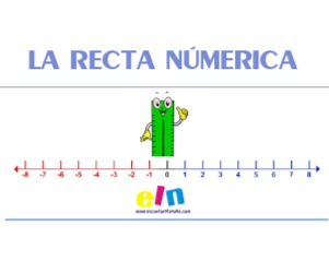 TOMi.digital - Recta numérica