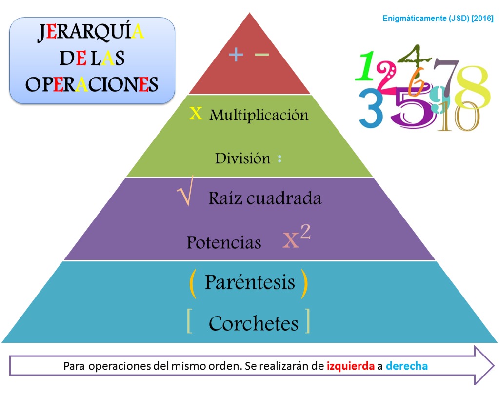 TOMi.digital - JERARQUÍA DE OPERACIONES 2