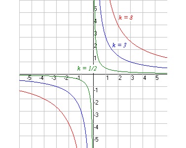 TOMi.digital - VARIACIÓN LINEAL E INVERSA 2