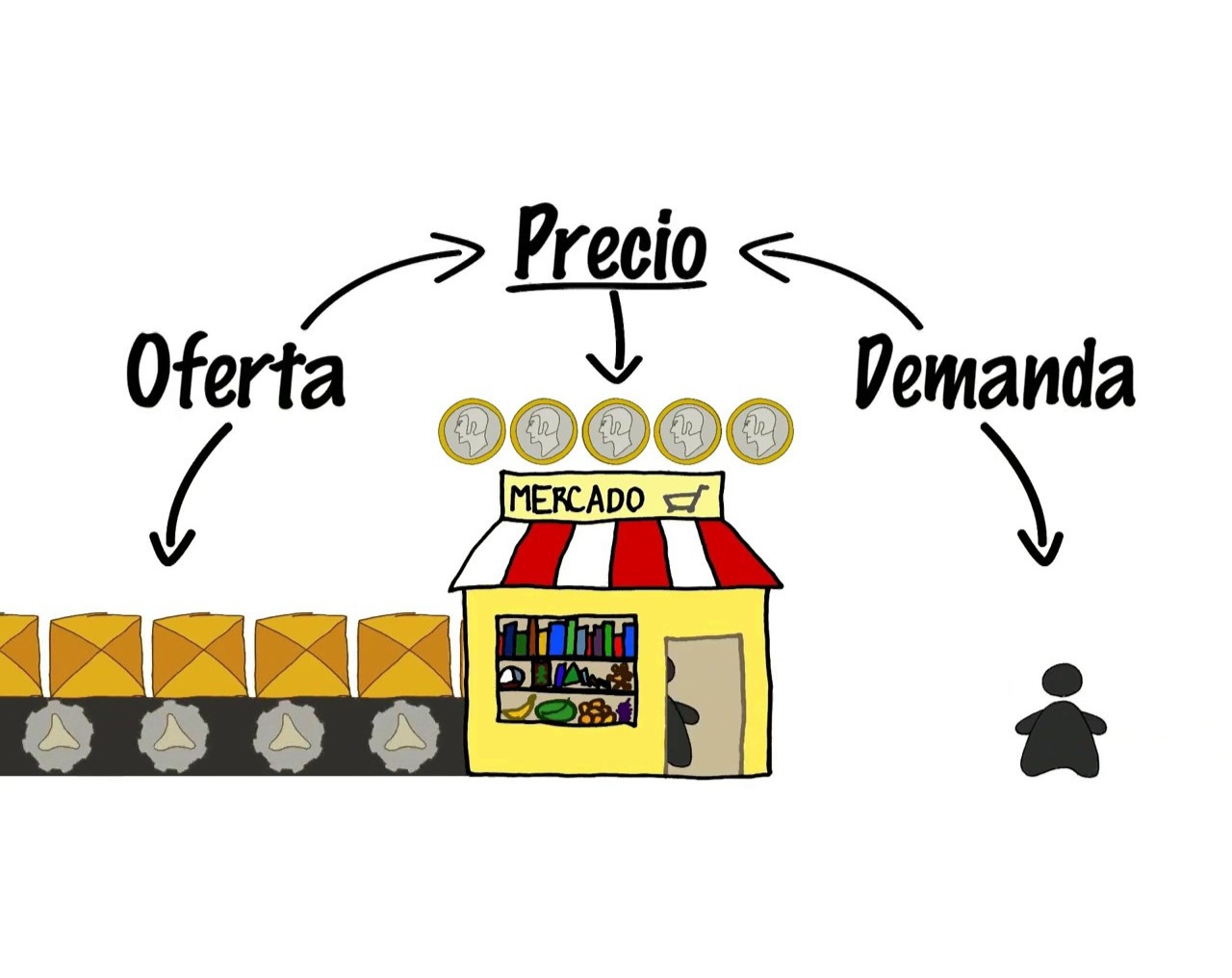 TOMi.digital - ECONOMIA 1°SEC.