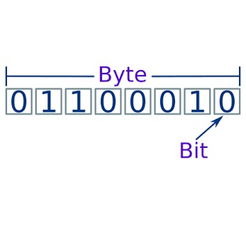 TOMi.digital - 6° Informática - Ejes temáticos 2p