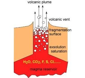 TOMi.digital - Volcanoes