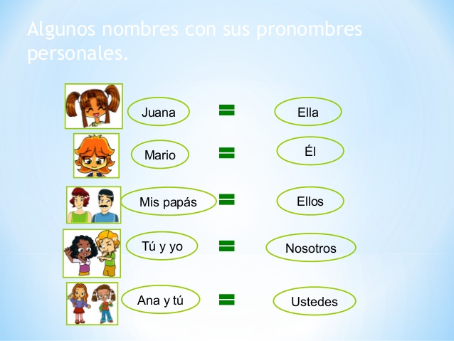Lista De Pronombres