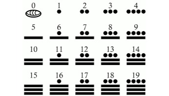 TOMi.digital - SISTEMAS DE NUMERACIÓN PARTE 1