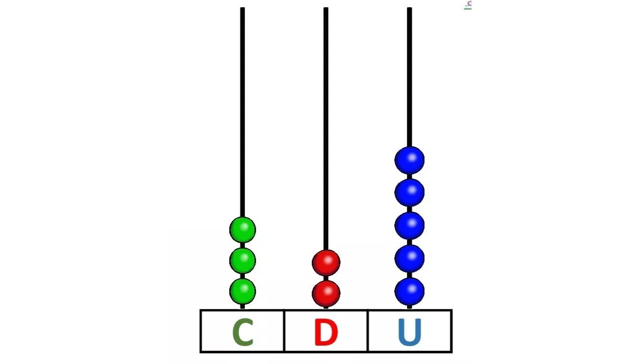 TOMi.digital - Unidades, decenas y centenas en ábaco