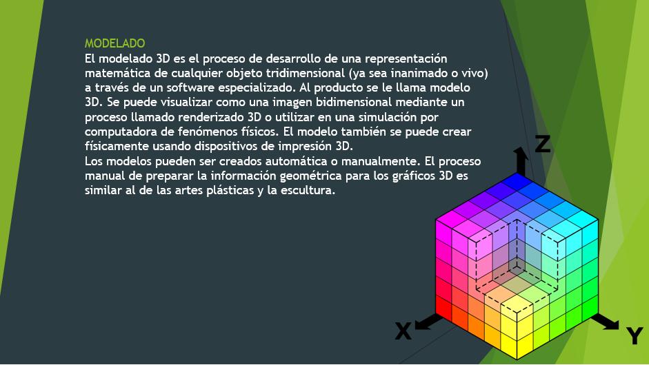 TOMi.digital - Que Significa Modelado En 3d?