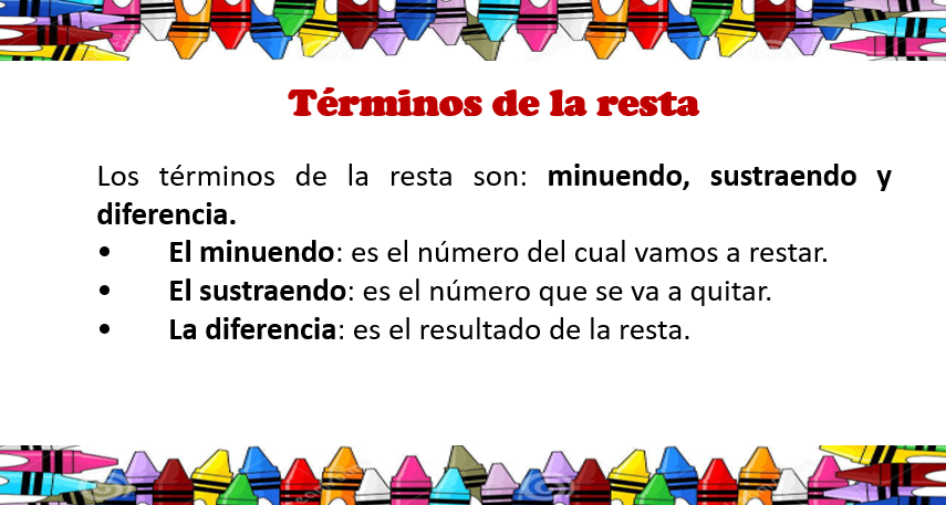 TOMi.digital - La resta o sustracción