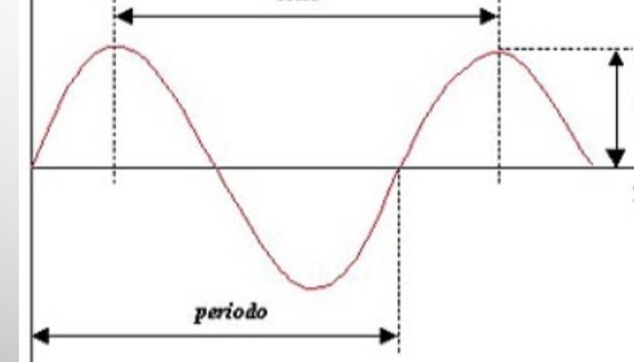 TOMi.digital - Valores onda seno