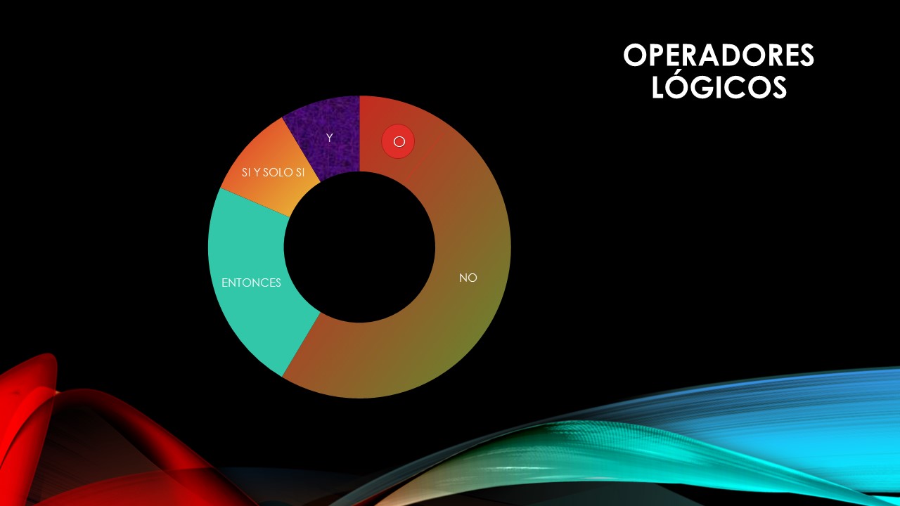 TOMi.digital - OPERADORES LÓGICOS