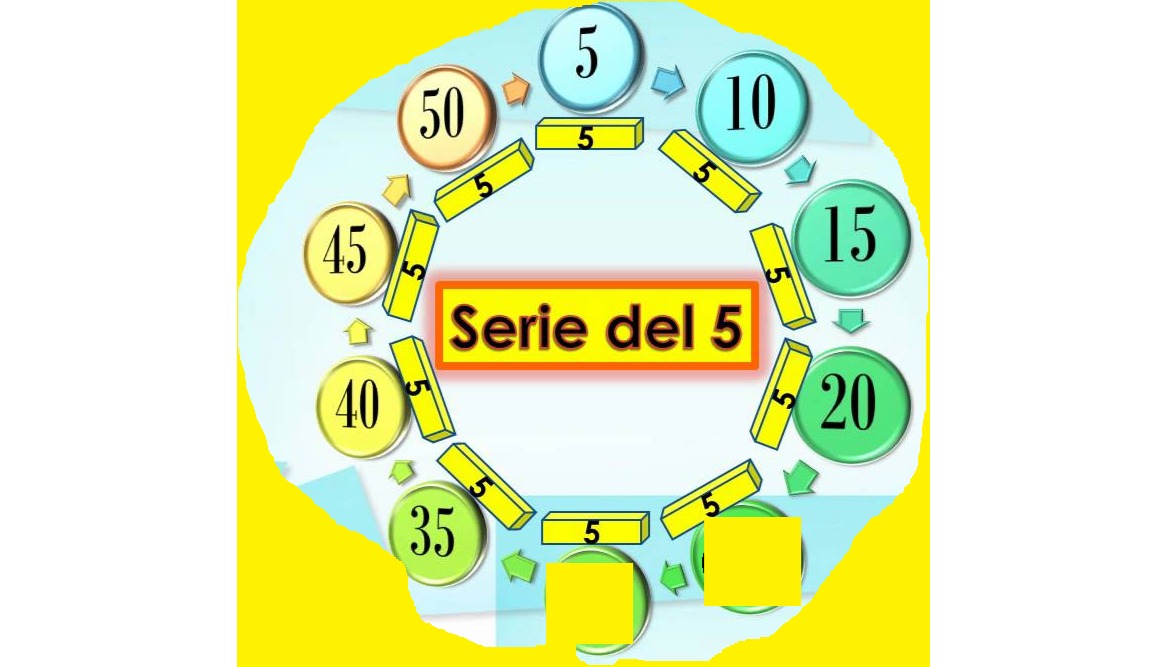 TOMi.digital - Contar de 10 en 10/ decenas y unidades