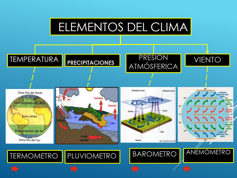 TOMi.digital - El Clima