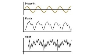 TOMi.digital - El Sonido