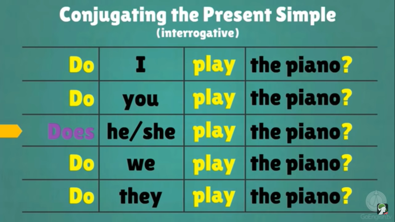 TOMi.digital - Simple Present - 3rd grade