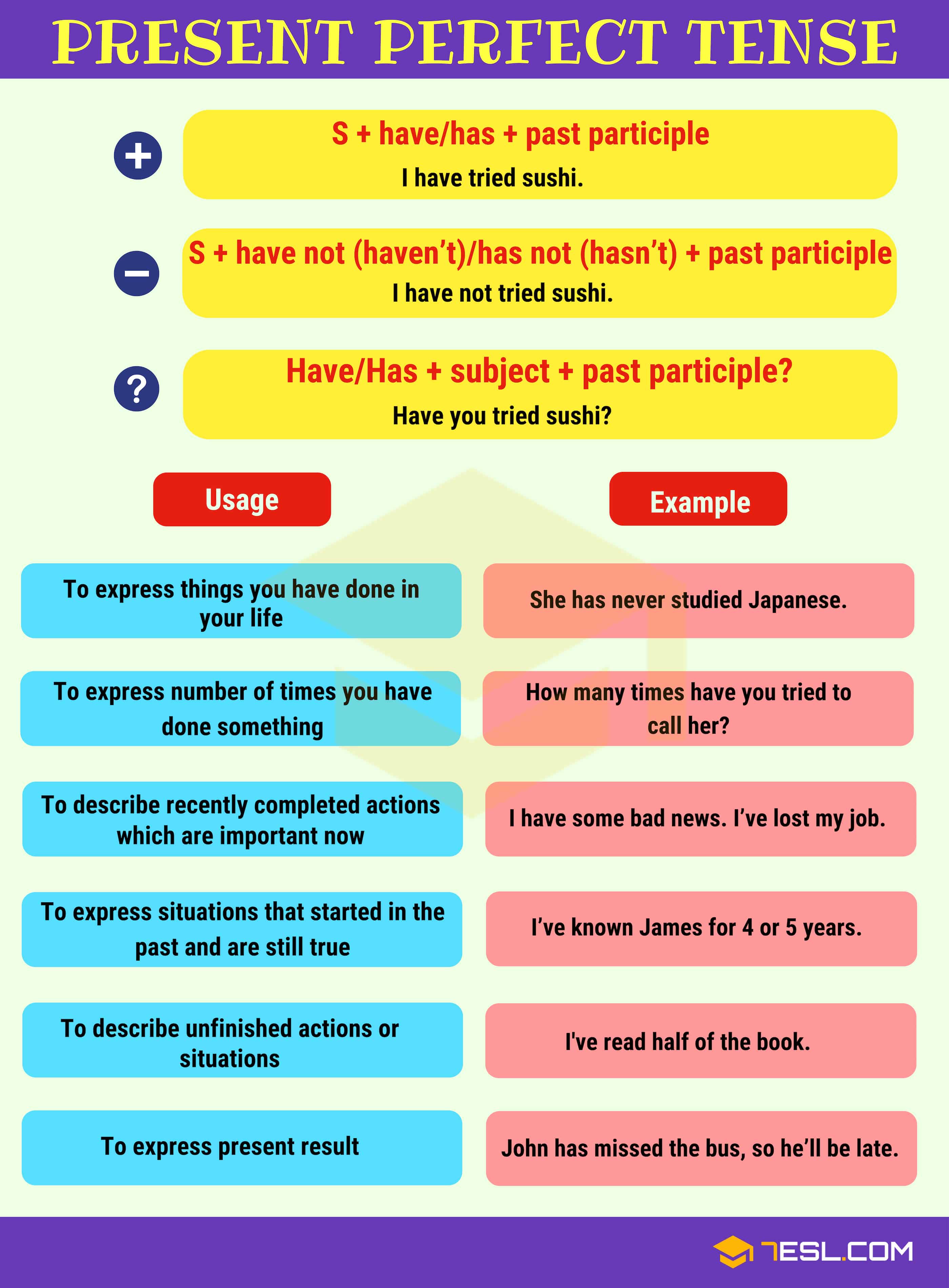 TOMi digital The Present Perfect Tense