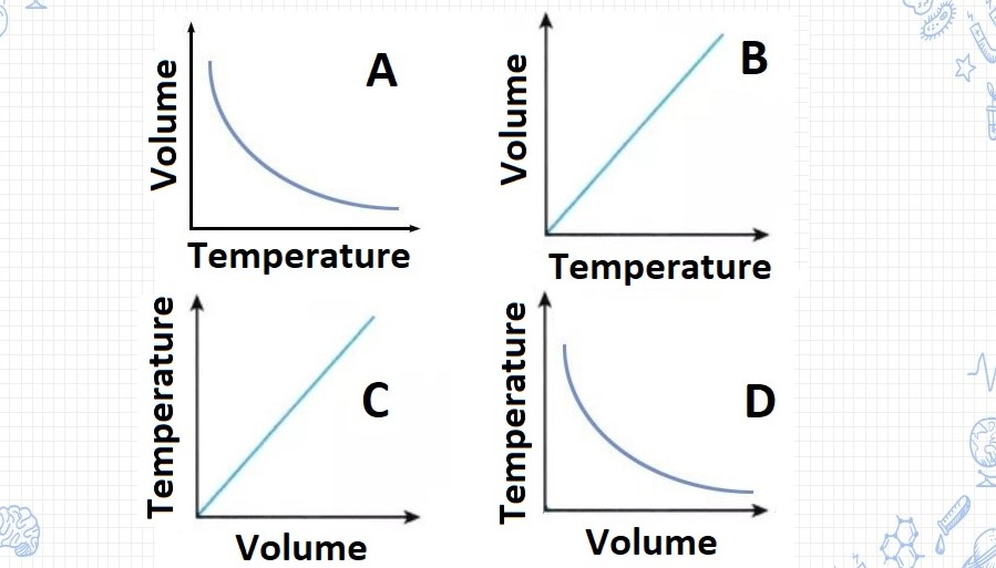 TOMi.digital - Gas Laws