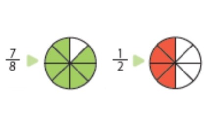 TOMi.digital - comparación de fracciones