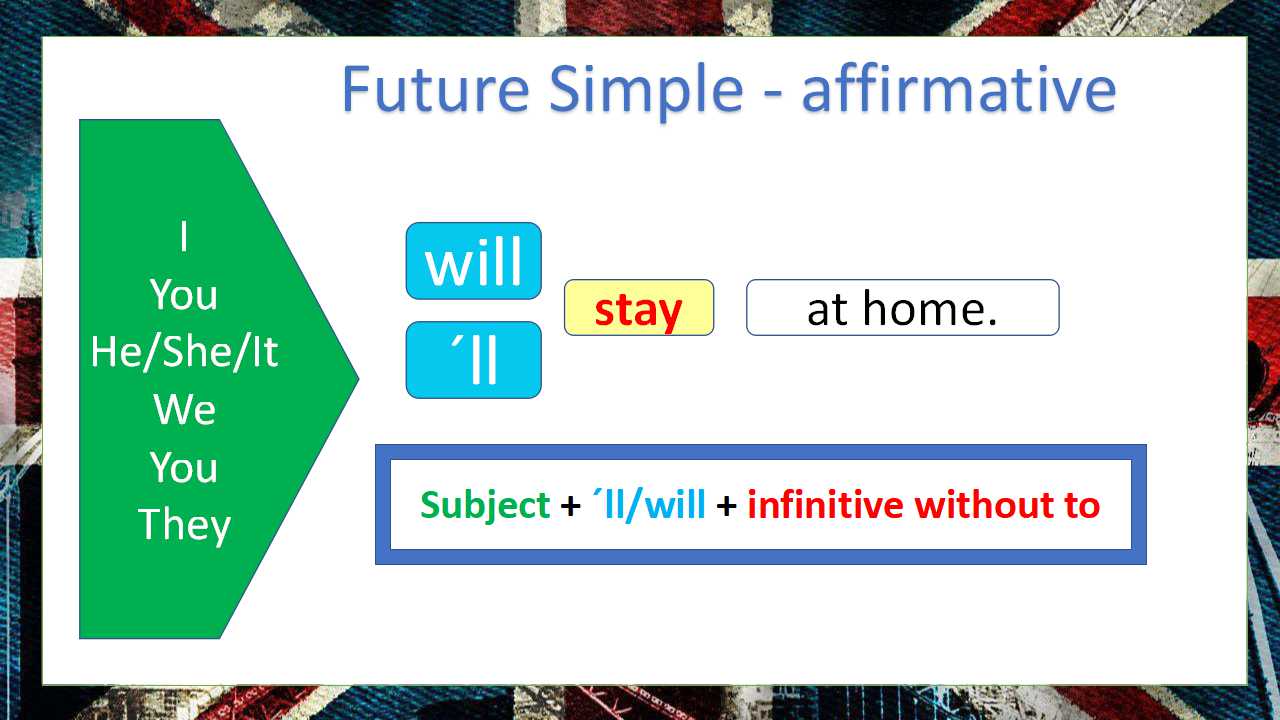TOMi.digital - FUTURE SIMPLE