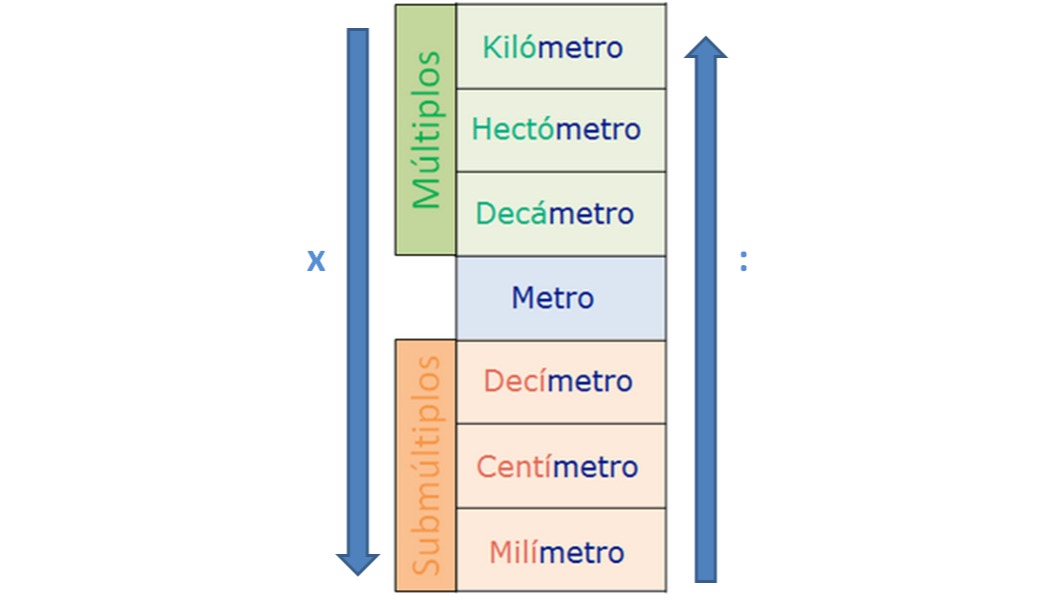 TOMi.digital - TALENTO MATEMATICO