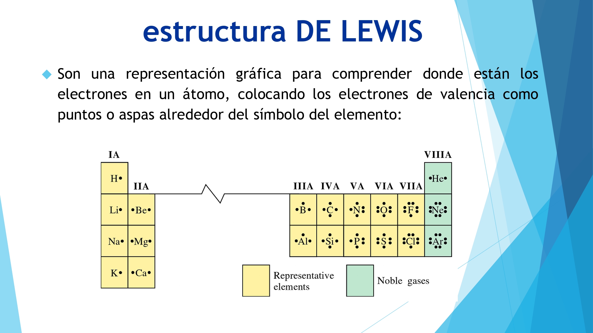 Estructura De Puntos De Lewis