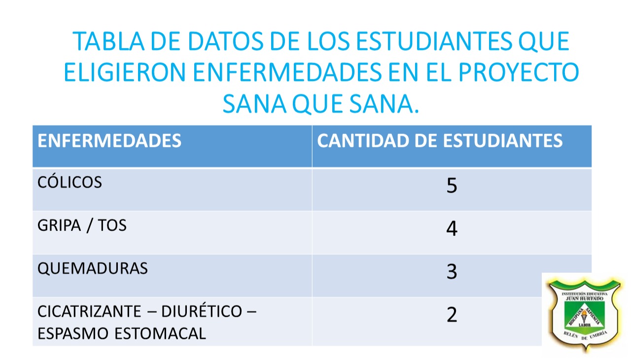 TOMi.digital - Repaso matemáticas