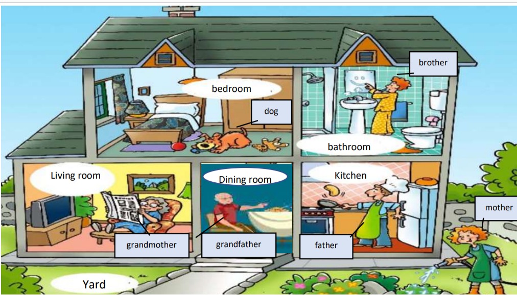 TOMi.digital - Parts of the house 2nd grade