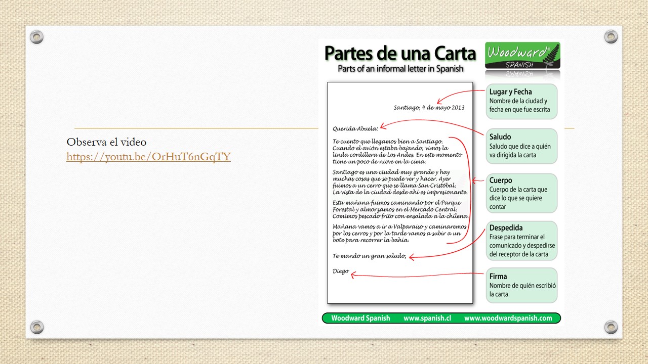 TOMi.digital - Partes de una carta