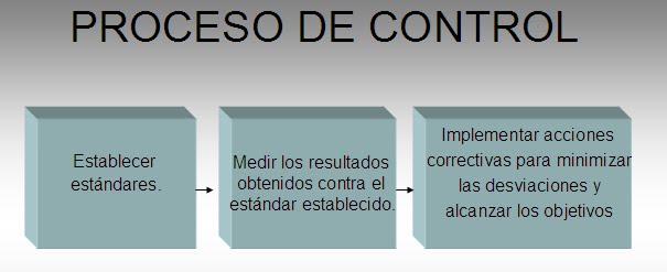 TOMi.digital - PROCESOS BÁSICOS DEL CONTROL