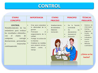 TOMi.digital - PROCESOS BÁSICOS DEL CONTROL
