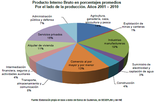 TOMi.digital - COMERCIO INTERNO