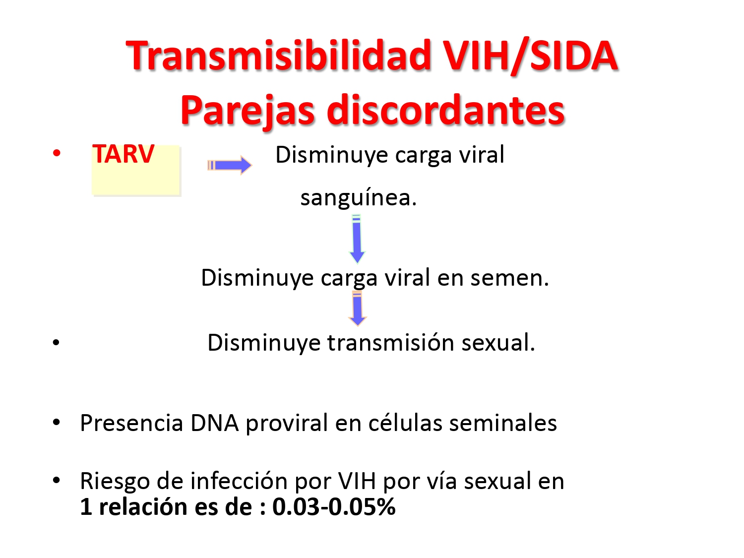 TOMi.digital - VIH/SIDA, Biología, Liceo Canadiense R.
