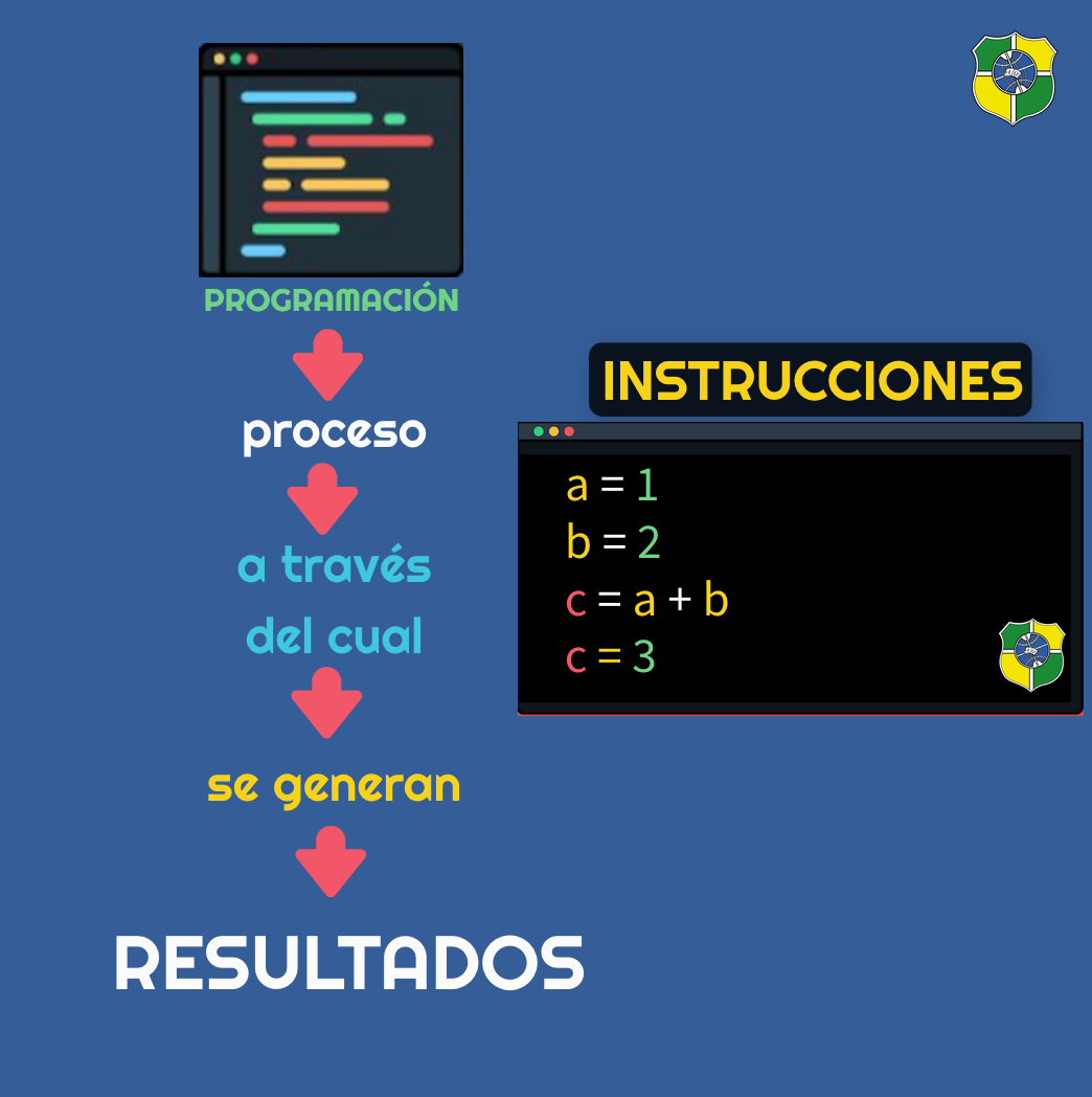 TOMi.digital - Revisión de Áreas de la programación 3 ERO BGU