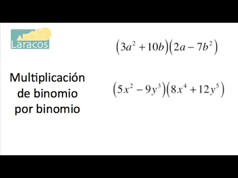 TOMi.digital - CLASIFICACIÓN DE LOS POLINOMIOS