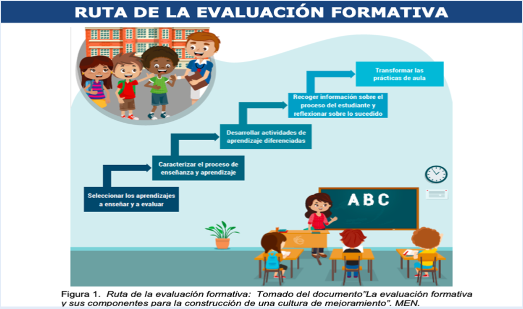 TOMi.digital - LA EVALUACIÓN PARA FORTALECER EL SEGUIMIENTO AL APRENDIZAJE TOMi.digital - LA EVALUACIÓN PARA FORTALECER EL SEGUIMIENTO AL APRENDIZAJE
