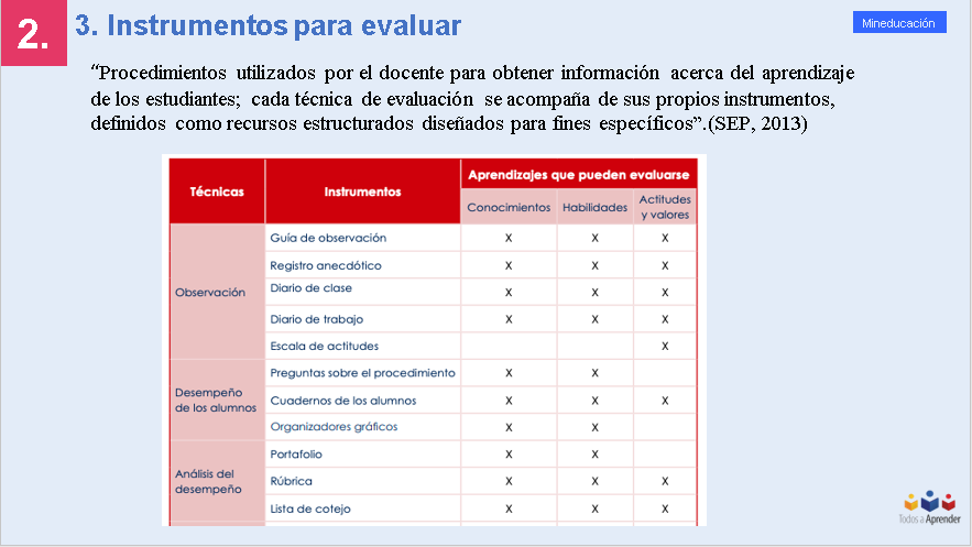 TOMi.digital - LA EVALUACIÓN PARA FORTALECER EL SEGUIMIENTO AL APRENDIZAJE TOMi.digital - LA EVALUACIÓN PARA FORTALECER EL SEGUIMIENTO AL APRENDIZAJE